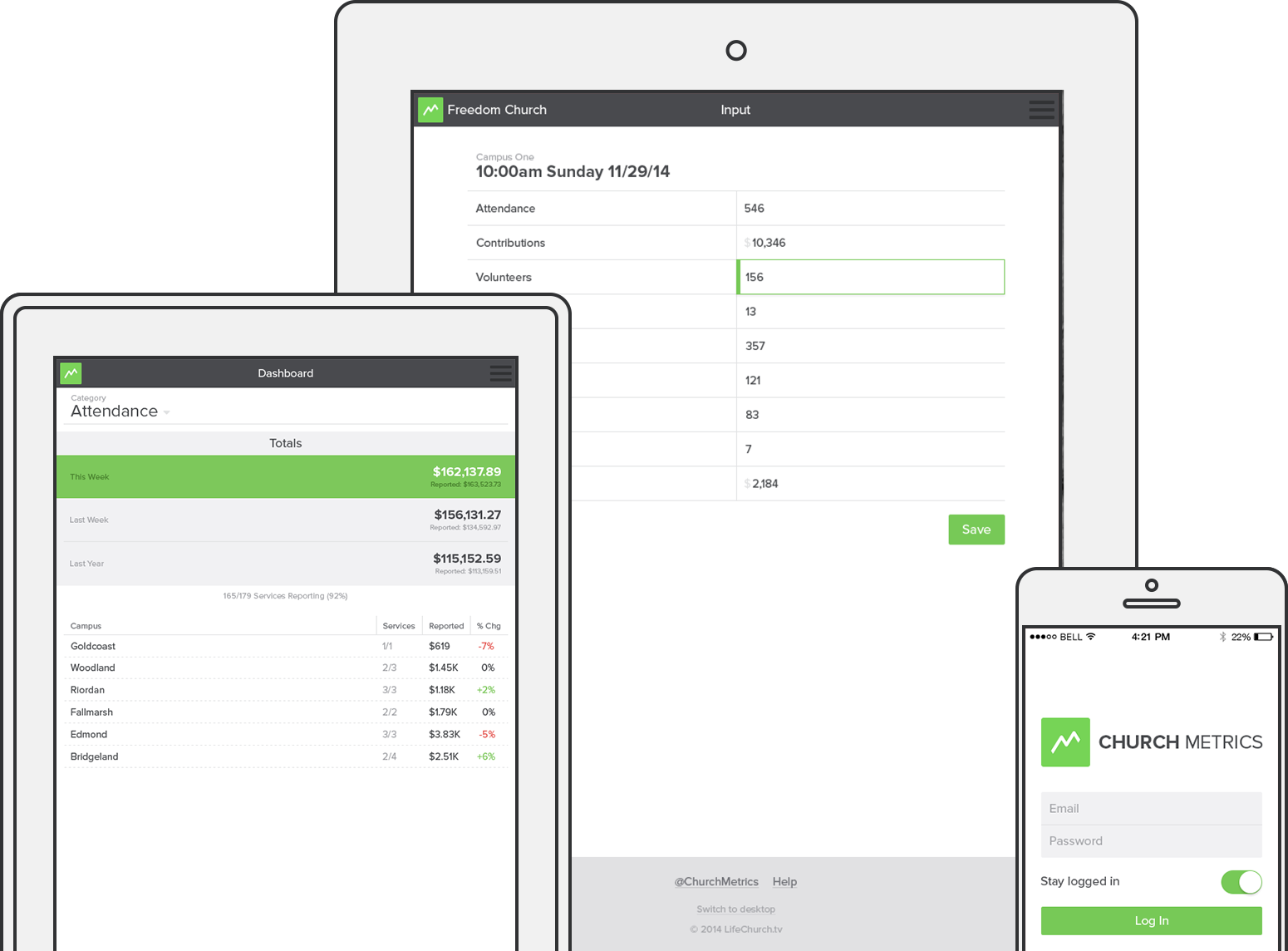 Church Metrics - Leading Free Tool for Tracking Church Data